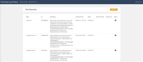 Distributed Load Testing On Aws With Jmeter Simplified Towards The Cloud