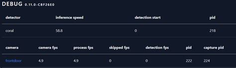 Hassos Beta · Issue 67 · Blakeblackshear Frigate Hass Addons · Github