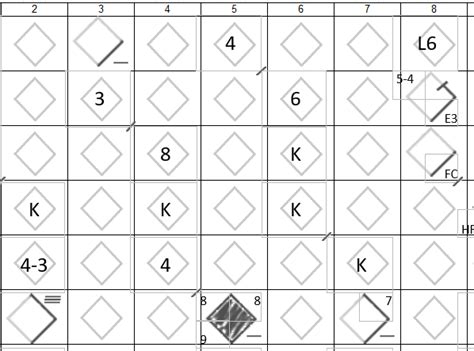 Positioning A Shapetextbox With Vba Doesnt Work Correctly Rexcel