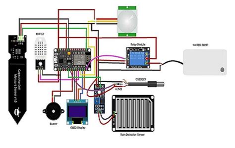 Smart Irrigation System Using Arduino