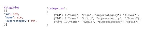 Object Detection Datasetscoco Part 1 Introduction By Ifeelfree