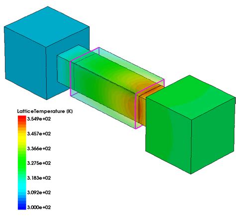 Distribution Of Lattice Temperature At Self Heating Condition Vgs Download Scientific