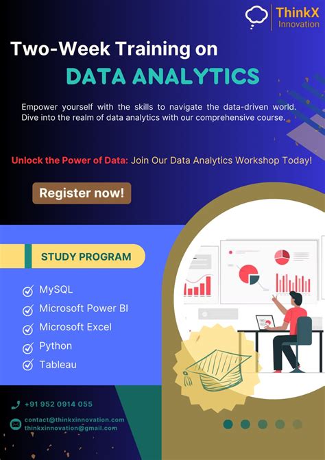 Think X Innovation On Linkedin 📊🔍 Dive Into The Two Week Data