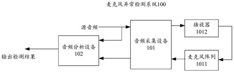Microphone Abnormality Detection Method Device And Storage Medium