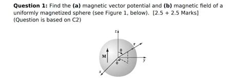 Solved Question Find The A Magnetic Vector Potential Chegg