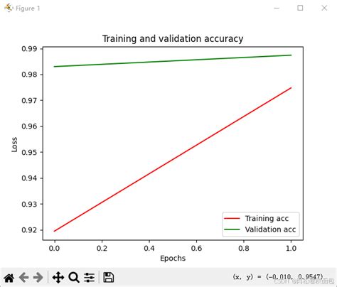 在stm32f103中使用nnom实现神经网络手写体检测nnom移植 Csdn博客