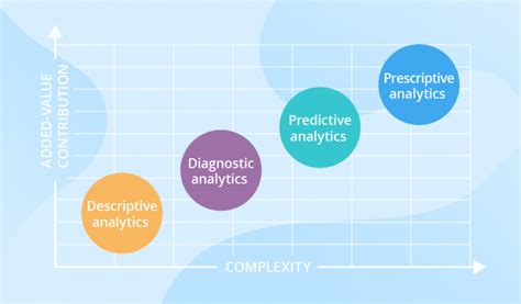Understanding Different Types Of Data Analytics Learners Coach