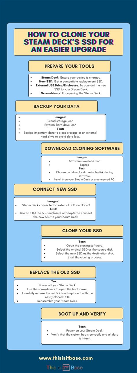 How To Clone Your Steam Deck S Ssd For An Easier Upgrade This Is It Base