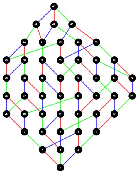 Is Prims Greedy Algorithm Special On The Cayley Graph Of Coxeter