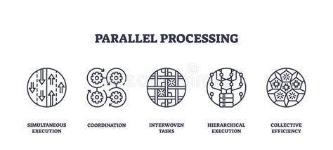 Parallel Processing Involves Simultaneous Execution Coordination And