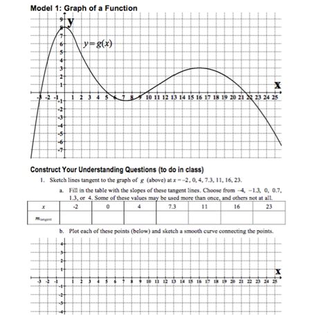 Solved Model 1 Graph Of A Function 10 11 12 13 14 15 16 17 Chegg Com