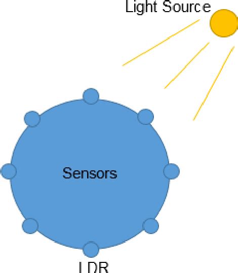 Figure 1 From Real Time Estimation Of Illumination Direction For