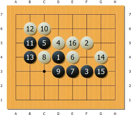 Figure 12 From Learning The Game Of Go By Scalable Network Without