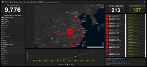 Nicholas Ancona Mph Posted On Linkedin