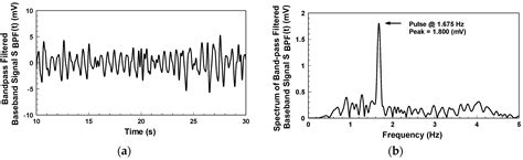 Wrist Pulse Rate Monitor Using Self Injection Locked Radar Technology