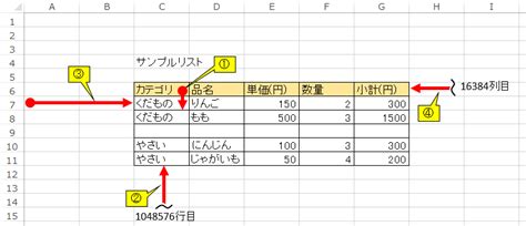 【excel Vba】リストの最終行、列を取得する Excelvbaにおまかせ