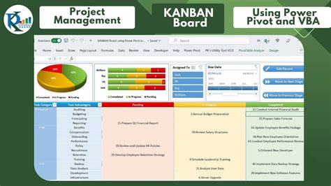 Video Thumbnail Mastering Project Management With A Kanban Board Using Power Pivot And Vba Pk