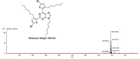 Figure S7 Accutof Dart Ms Analysis For M2 Calcd Mh 6931290