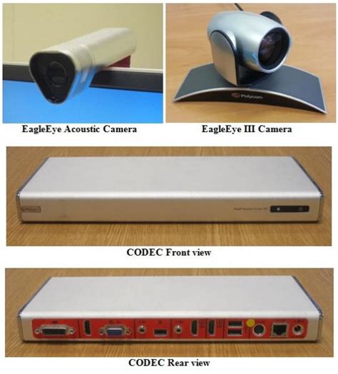 Polycom Realpresence Group 500 Evaluation Results Main Document Jisc Community