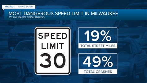 Crash Analysis Milwaukee Slide Is The Citys Most Dangerous Driving Maneuver