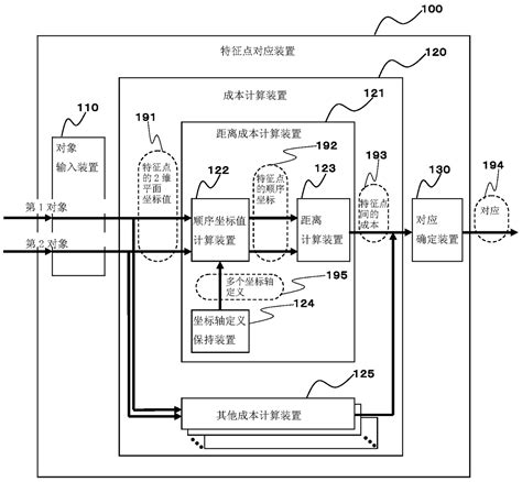 Correspondence Method And Corresponding Device Between Feature Point