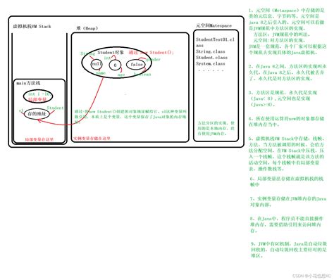 Java类与对象：定义、创建、内存、方法、参数、封装、构造与关键字java类创建 Csdn博客