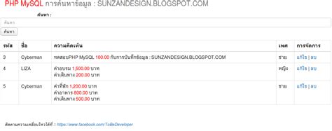 Javascript ค้นหาราคา และเปลี่ยนสีตัวอักษรให้ชัดขึ้น ด้วย Css