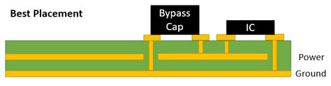 Bypass Capacitor Placement Rprintedcircuitboard