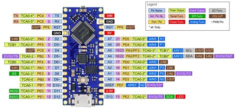 Arduino Nano Every Ein Deep Dive Wolles Elektronikkiste
