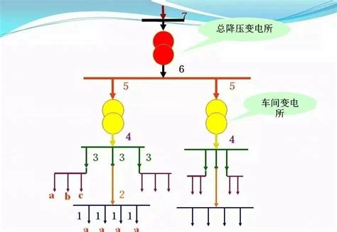 供配电负荷计算方法详解 Csdn博客