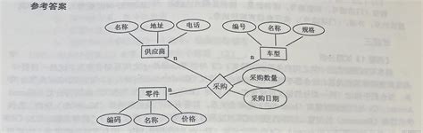 软考中级 软件设计师 下午题【数据库分析设计】 软件设计师中级下午题题型 数据库分析与设计 csdn博客