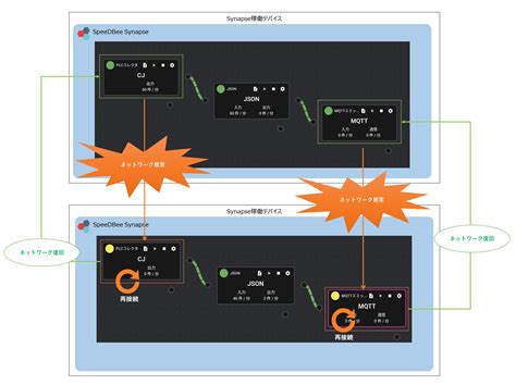 エンジン機能の全体像 Speedbee Synapse ドキュメント