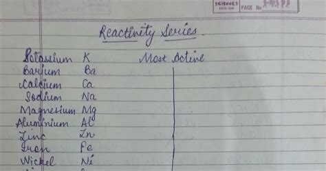 Reactivity Series Class X