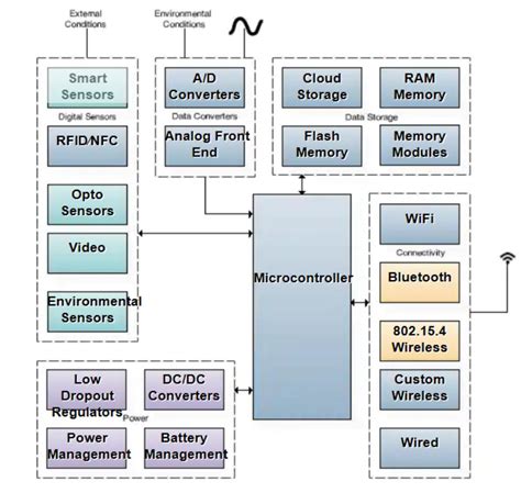 Motor Control Applications Ic Gooo