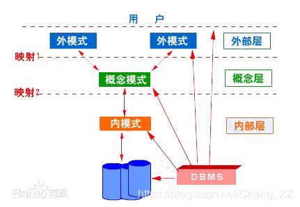 数据库中的一些概念 航行学园