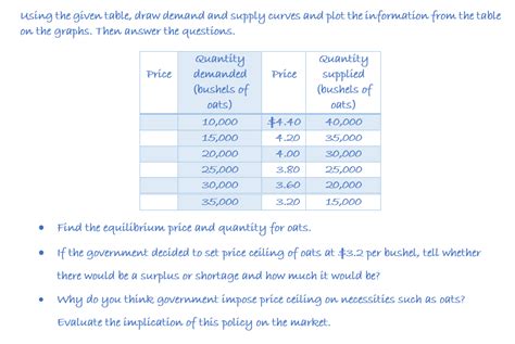 Solved Using The Given Table Draw Demand And Supply Curves Chegg