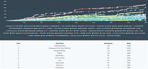 finding missing people with tracelabs ctf — rae baker deep dive