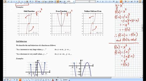 Properties Of Functions Pdf