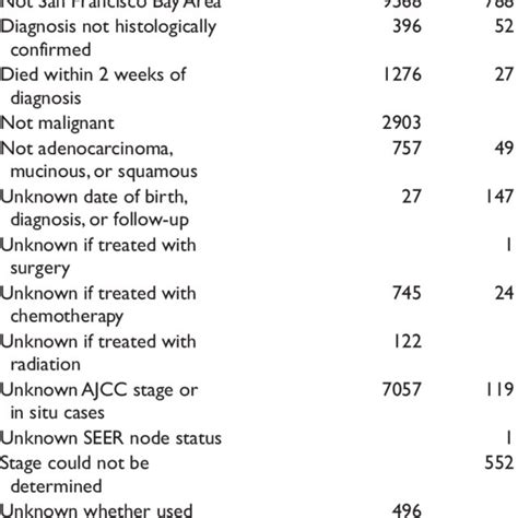 case selection and exclusion algorithm download table