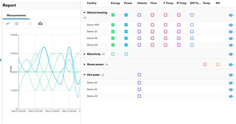 view reports and analyze data elvaco