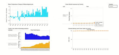create interactive data visualization charts using d3 js by rana 9612
