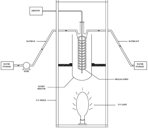Schematic Representation Of A Slurry Photocatalytic Reactor The