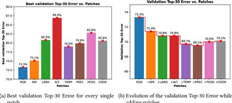 Figure 7 From Species Distribution Modeling Based On Aerial Images And