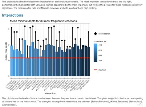 Real Madrid 2015 2019 Data Analysis Brent Claypool