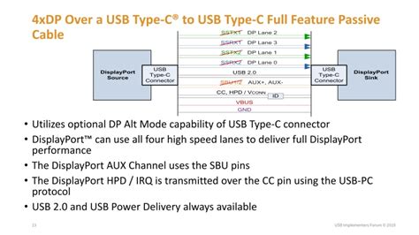 Displayport Alternate Mode