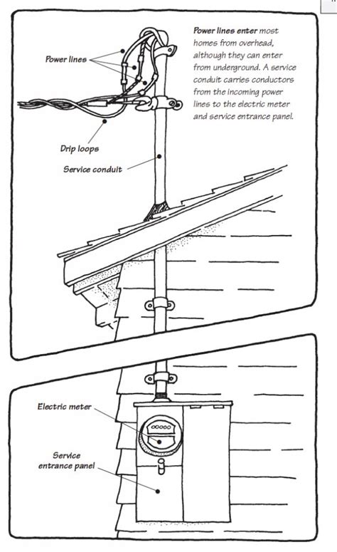 The Main Electrical Panel And Subpanels