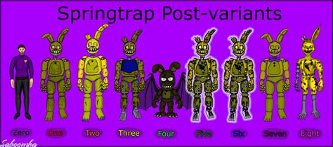 Springtrap Post Variants By Saboomba On Deviantart