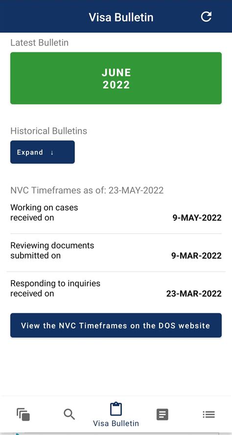 Nvc Processing Times If Theyre Reviewing Documents From 3 9 22 Does