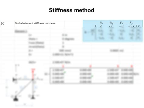 SOLUTION: Stiffness matrix method of trusses example 3 - Studypool