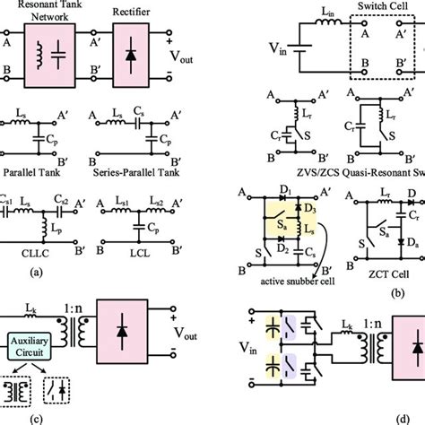 Pdf Step Up Dc Dc Converters A Comprehensive Review Of Voltage Boosting Techniques